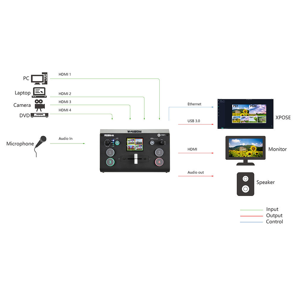 RGBlink Mini Compact Streaming Switcher kopen? | CameraNU.nl